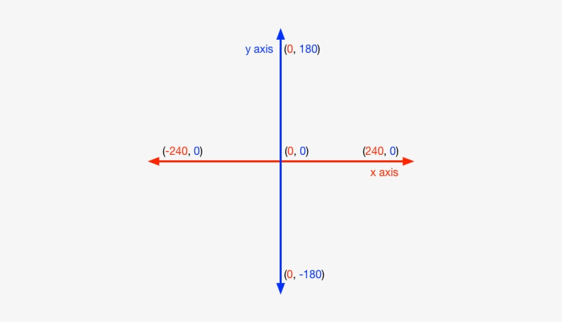Images/scratch Coordinate Plane - Number - Free Transparent PNG ...