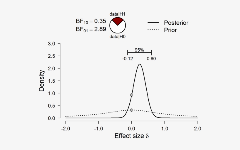 The Compendium Contains Many More Examples - Diagram - Free Transparent ...