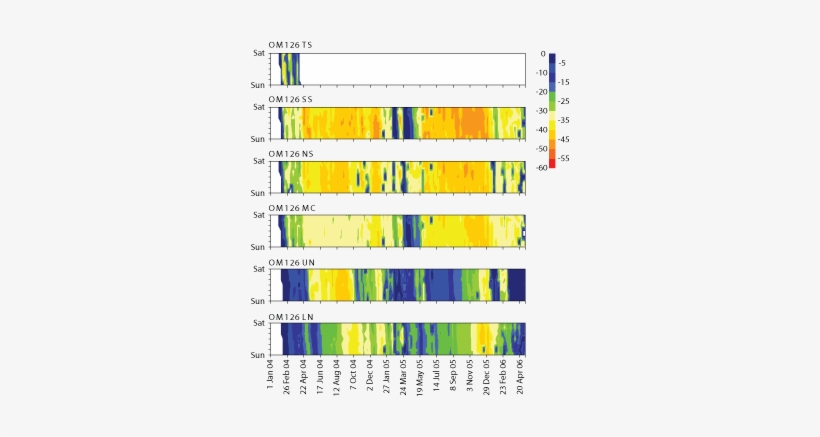 Dirt Mound Png Scott Turner's Termite Research Water - Water - Free ...