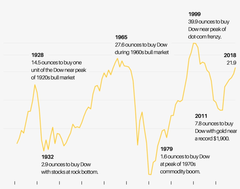 The Dow - Diagram - Free Transparent PNG Download - PNGkey