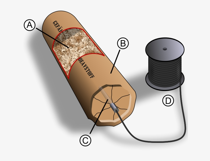 Dyagram Of Dynamite - Dinamite Di Alfred Nobel - Free Transparent PNG ...