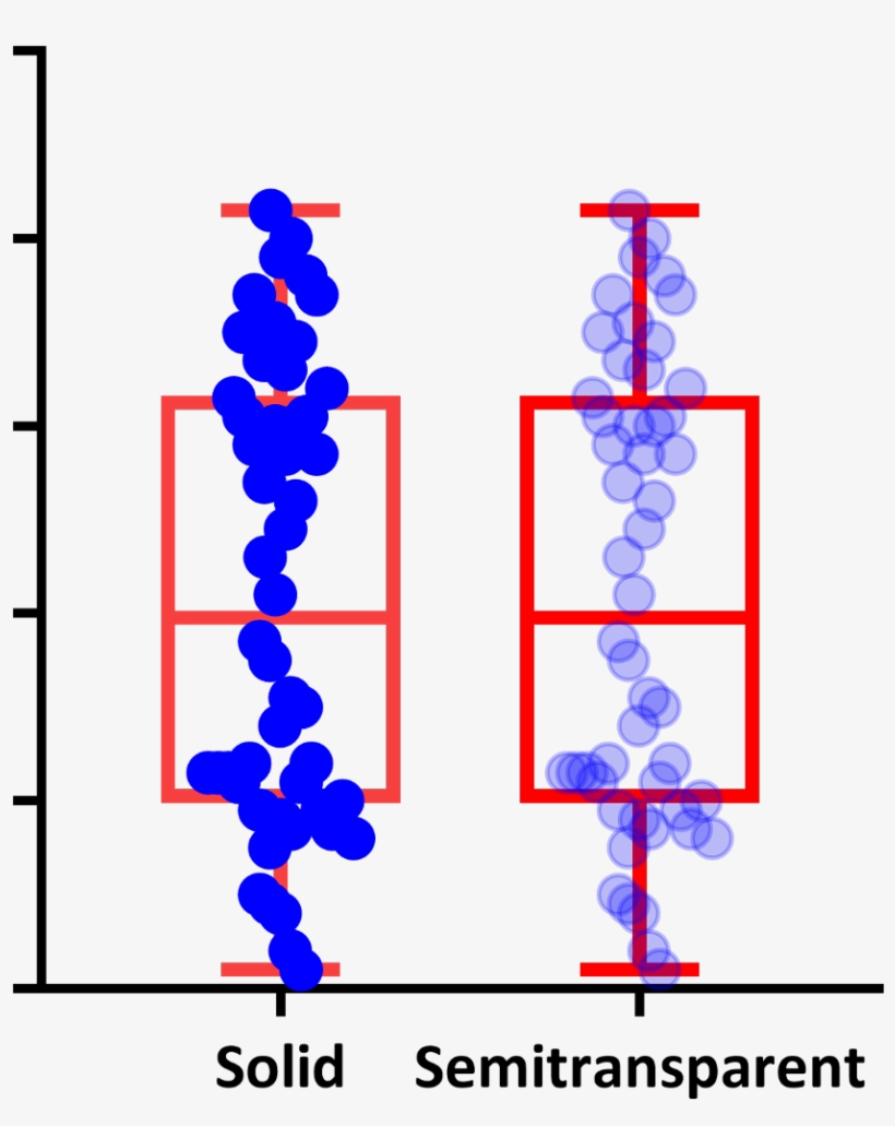Prism Always Plots The Individual Points In Front Of - Diagram - Free ...