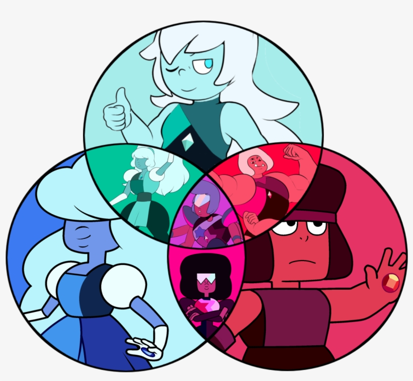 Steven Universe Height Charts - Portable Network Graphics - Free ...