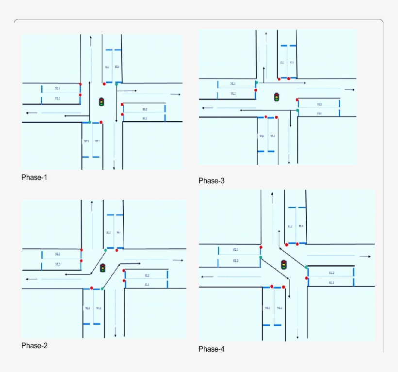 Phases Of Traffic Light - Diagram - Free Transparent PNG Download - PNGkey