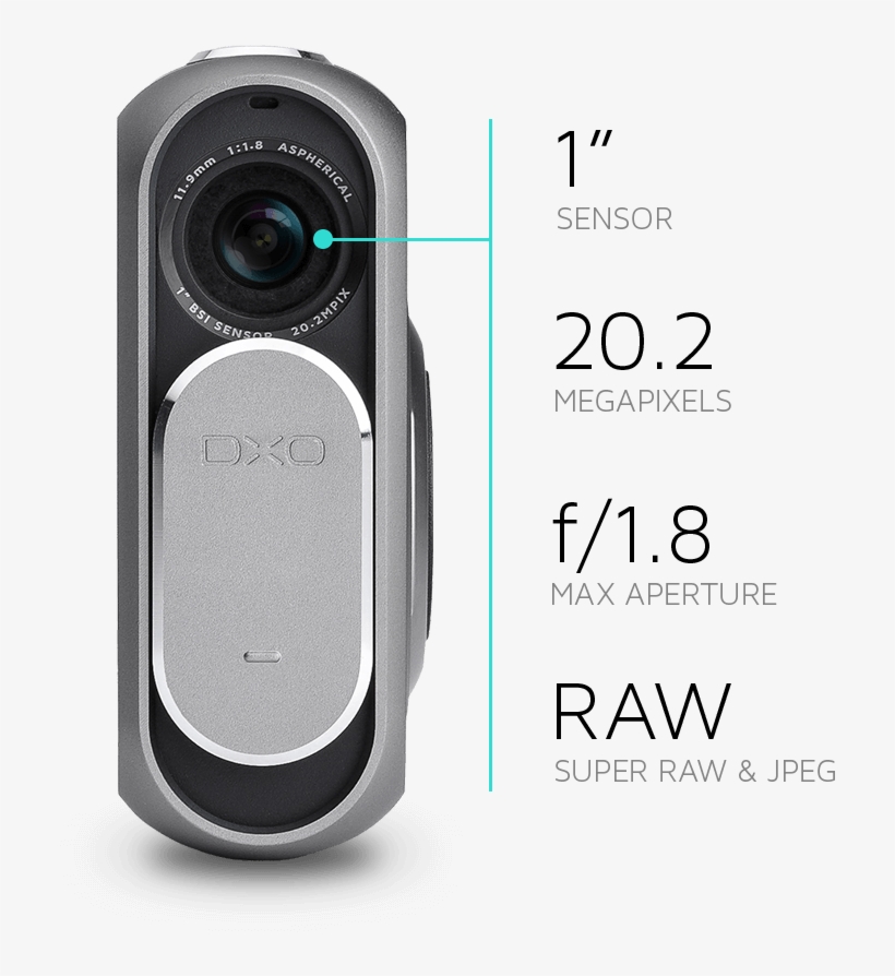 Once It Is Connected, The Iphone's Retina Display Immediately - Dxo One ...