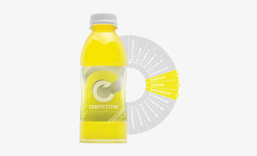 Gatorade® - Japanesepod101 - Free Transparent PNG Download - PNGkey