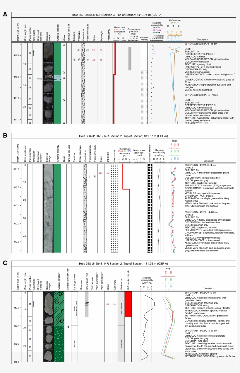 See - Rock - Free Transparent PNG Download - PNGkey