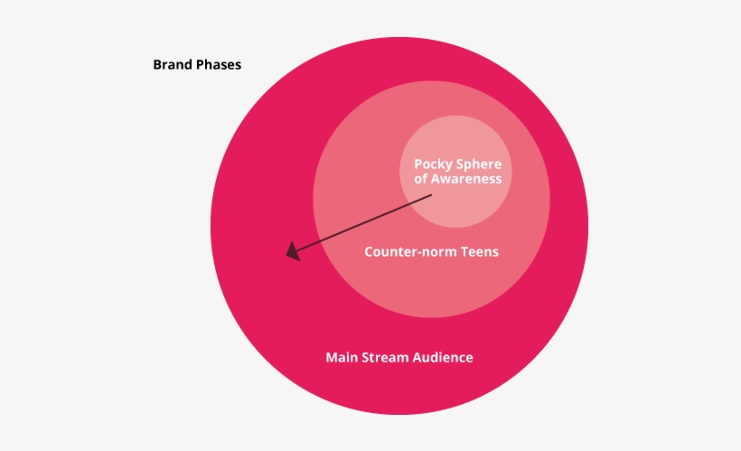 The Solution - Circle - Free Transparent PNG Download - PNGkey