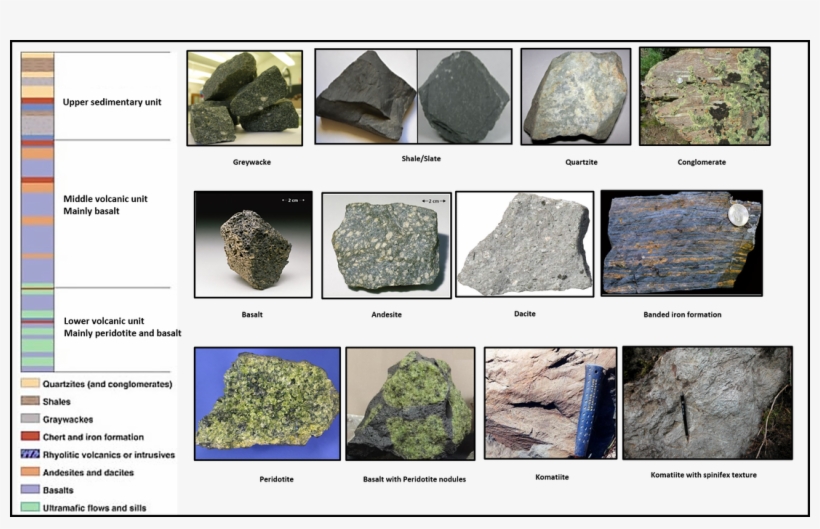 Chart And Pictures Of Greenstone Belt Rock Sequence - Greenstone Belt ...