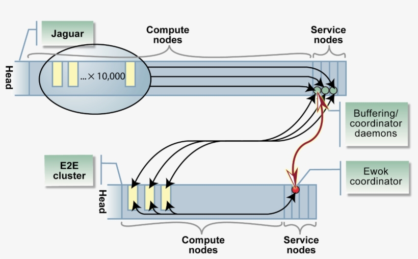 Nodes - Diagram - Free Transparent PNG Download - PNGkey