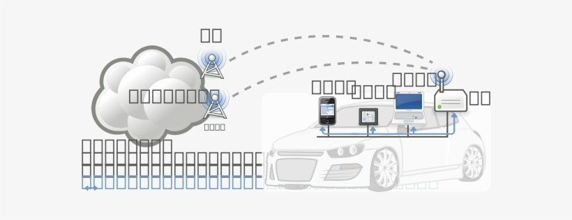 Connected Car Png Images - Free Transparent PNG Download - PNGkey