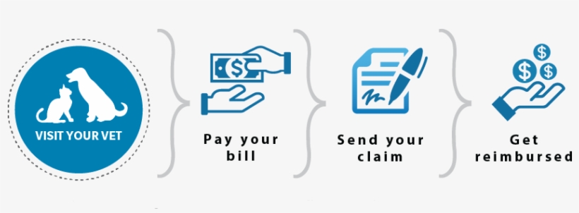 Our One-page Claim Form Makes Filing A Claim And Getting - Graphic ...