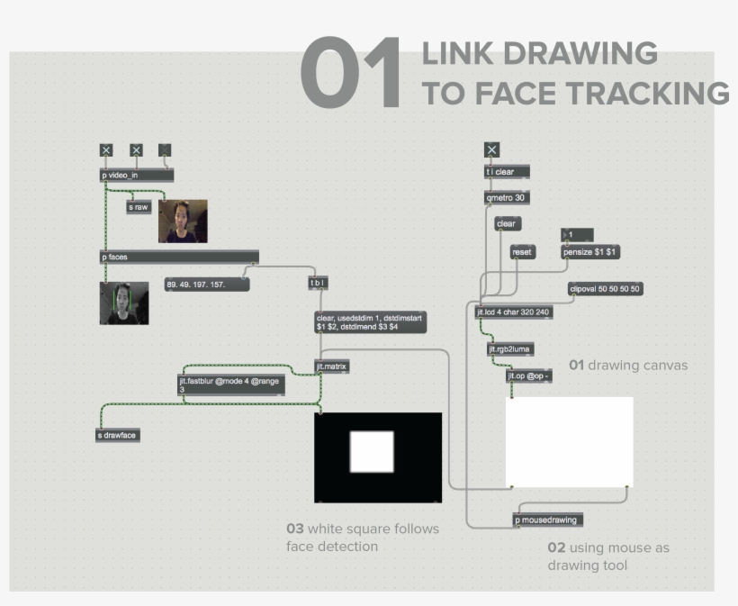 Initially I Was Having Difficulties With Finding Out - Stevensolaryvevo ...