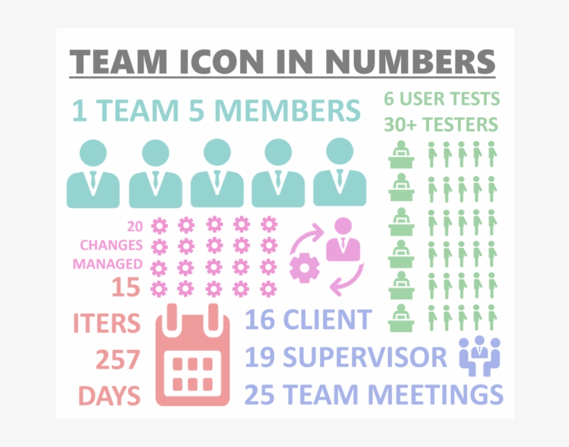 Icon Project In Numbers - Poster - Free Transparent PNG Download - PNGkey