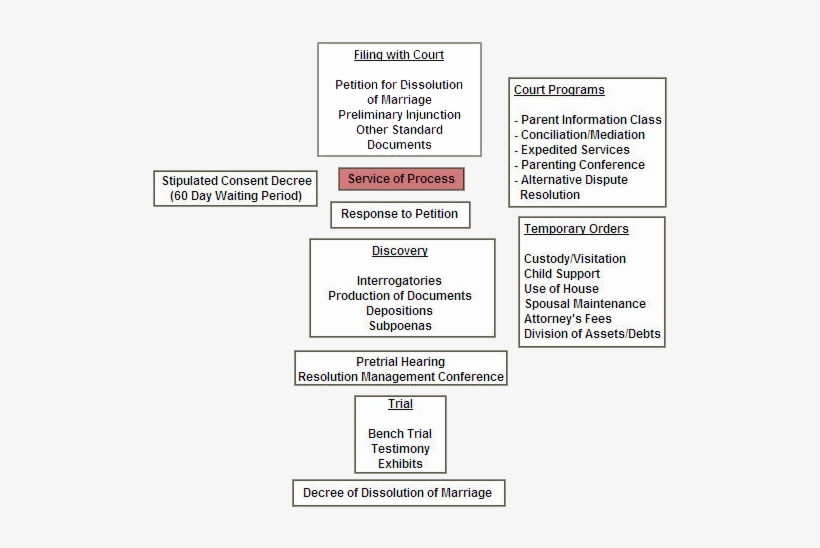 Diagram - Free Transparent PNG Download - PNGkey