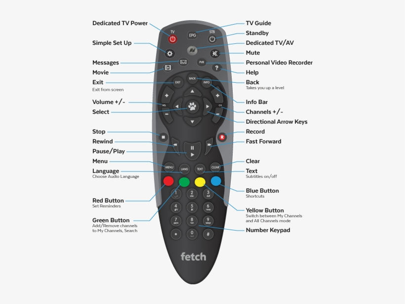 Remote2-02 - Optus Fetch Tv Remote - Free Transparent PNG Download - PNGkey