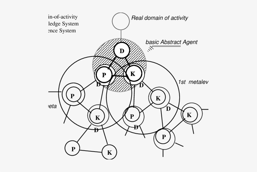 The Toga Architecture Framework Of Abstract Intelligent - Common Fig ...