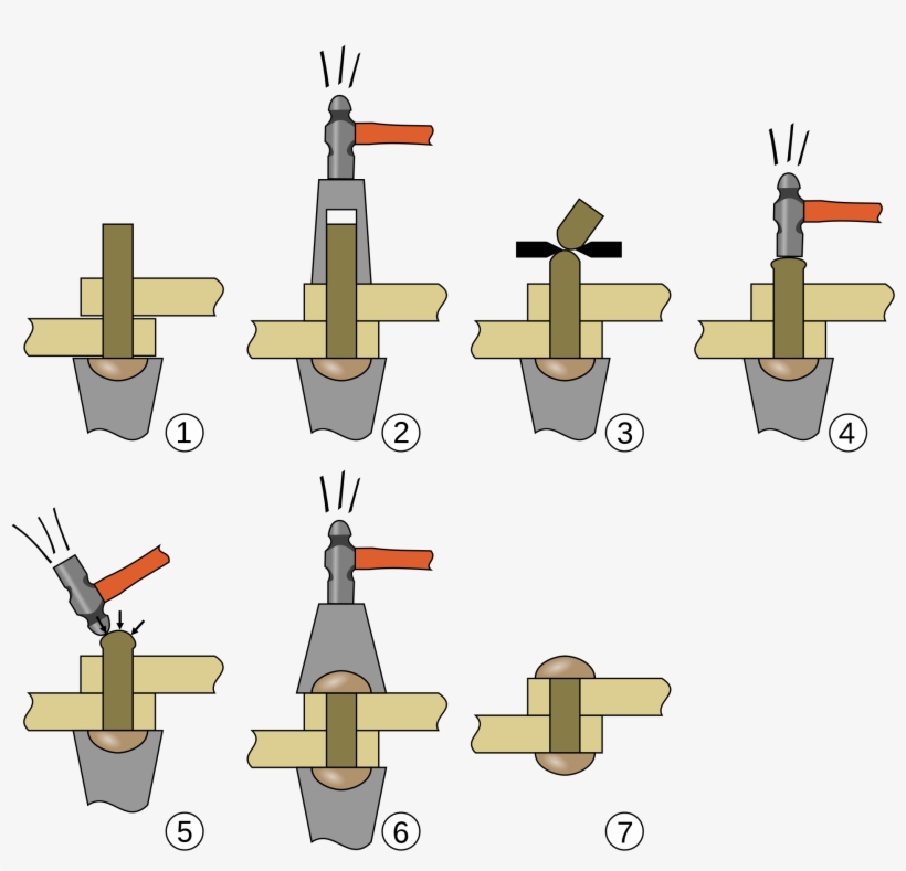 Open - Blacksmith Rivet Tool - Free Transparent PNG Download - PNGkey