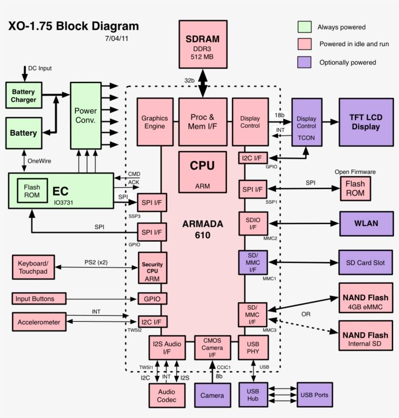 Also Available In Png Format - Physical Block Diagram - Free ...