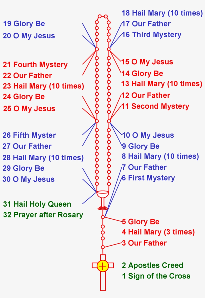Rosary - Free Transparent PNG Download - PNGkey