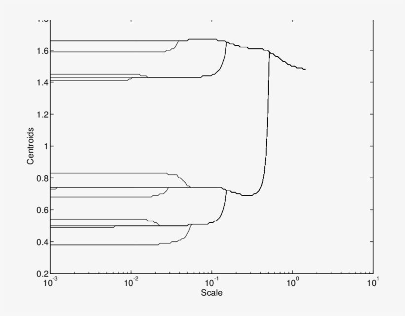 Effect Of Small W On The Cluster Tree - Diagram - Free Transparent PNG ...