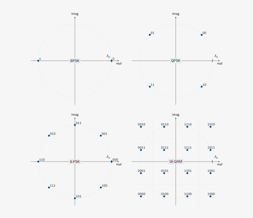 Constellations - Portable Network Graphics - Free Transparent PNG ...