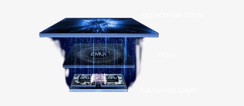 Ground Breaking Hardware Software Integration And Graphics - Gpu Turbo ...