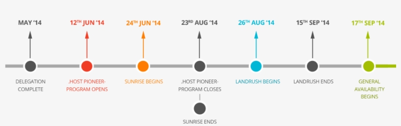 Host-timeline - Launch Timeline - Free Transparent PNG Download - PNGkey