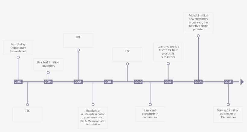 Timeline - Free Transparent PNG Download - PNGkey
