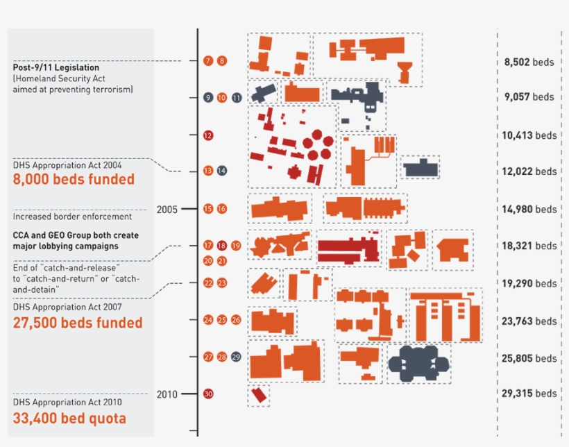 Footprint Timeline - Diagram - Free Transparent PNG Download - PNGkey
