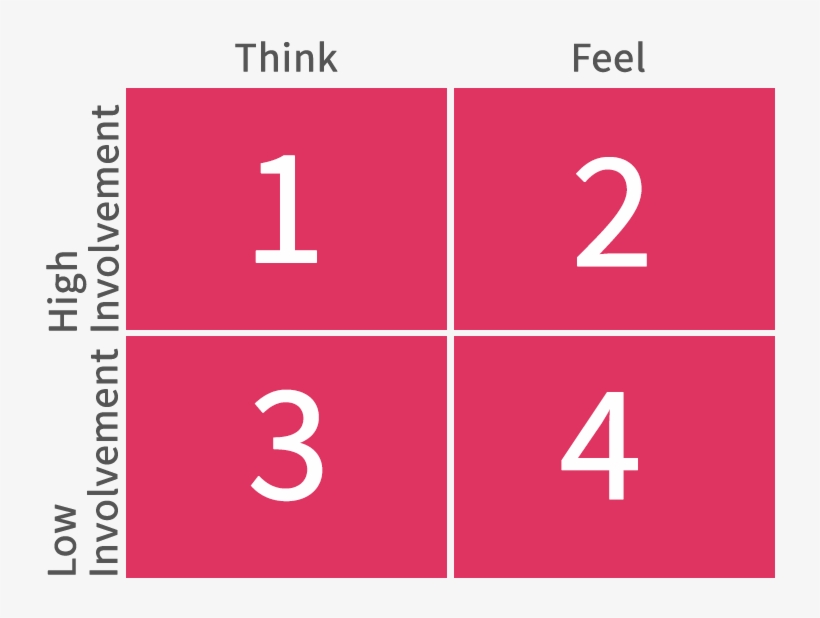 Fcb Grid For Advertising - Number - Free Transparent PNG Download - PNGkey