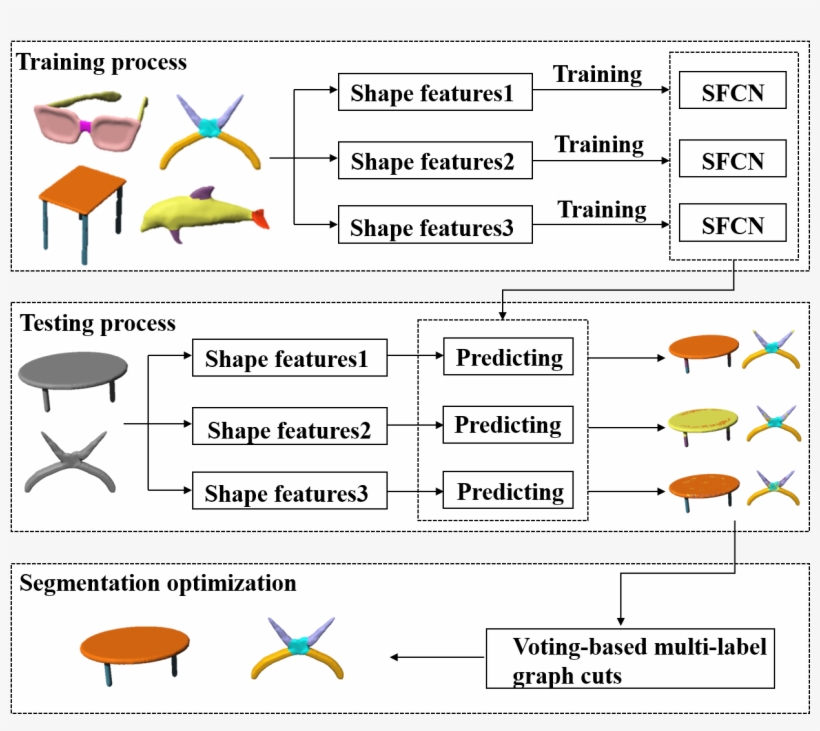 Overview - Free Transparent PNG Download - PNGkey
