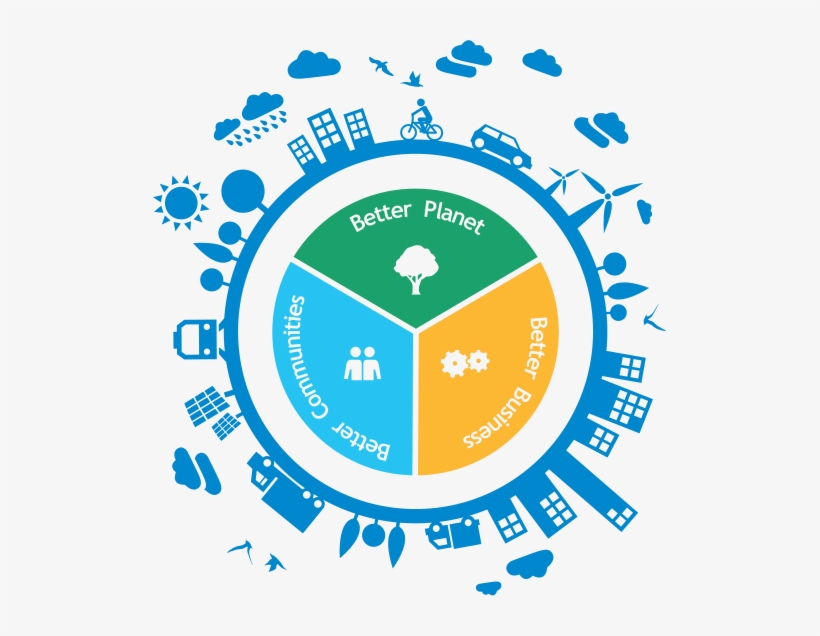 Sustainability - Sustainability Brambles - Free Transparent PNG ...
