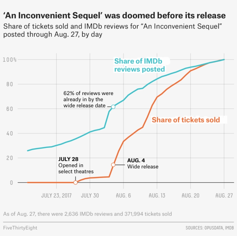 10 Sep - Diagram - Free Transparent PNG Download - PNGkey