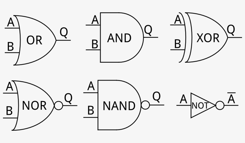 Logic Gates - Free Transparent PNG Download - PNGkey