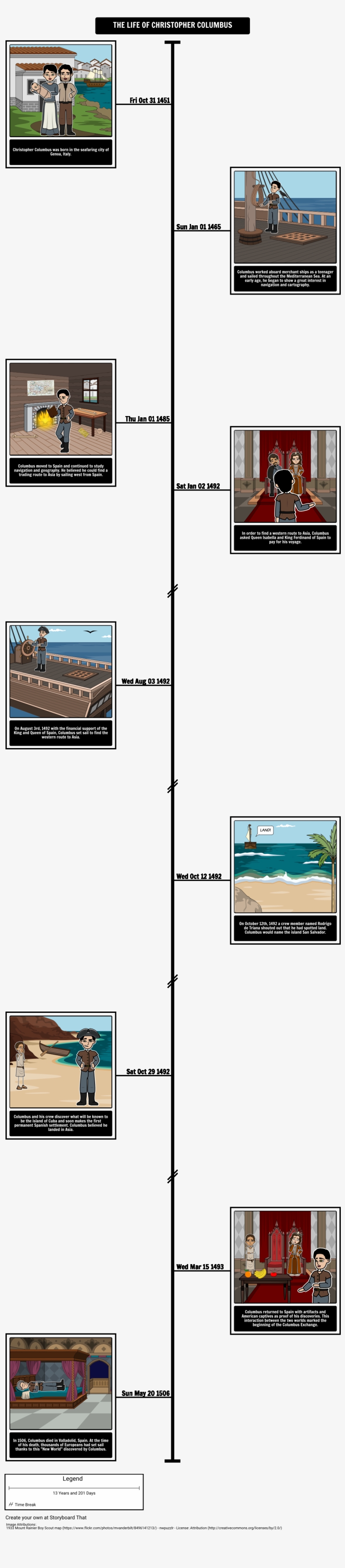Christopher Columbus Timeline - Free Transparent PNG Download - PNGkey