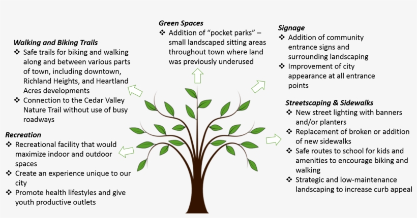 Visioning Tree - Baum Der Leben-modernen Hochzeit Danken Ihnen Von ...