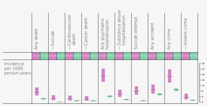 This Free Icons Png Design Of Confidence Intervals - Free Transparent ...