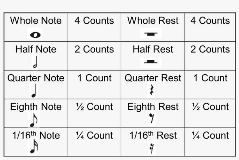Note Values In 4 4 Time Kinds Of Notes And Rest Free Transparent PNG Download PNGkey