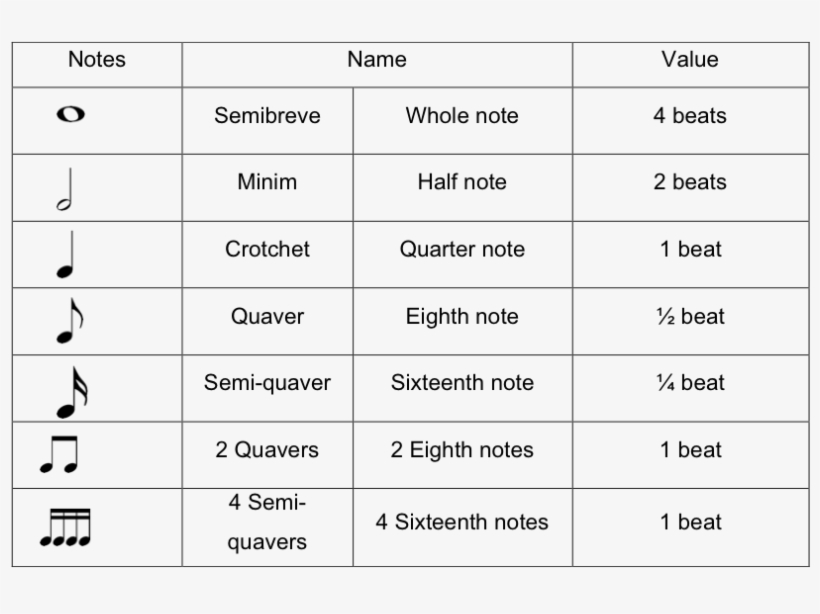 Rhythmic Values And Simple Metre Music Theory - Portable Network ...