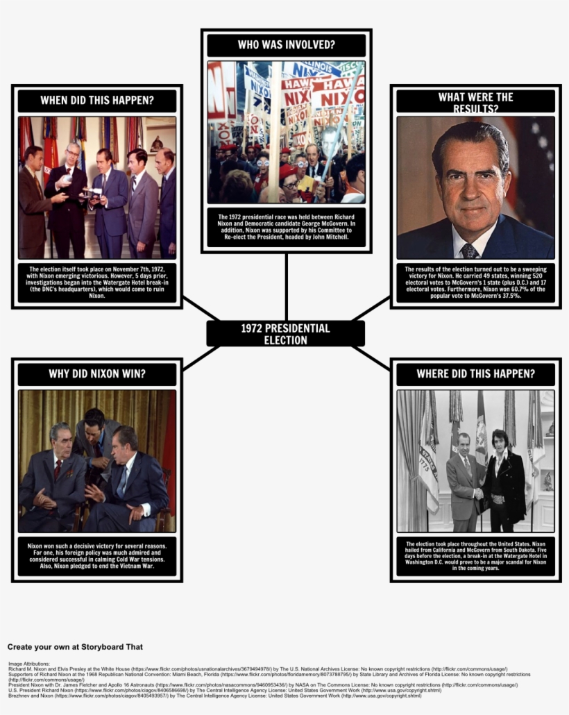 Watergate Scandal Graphic Organizer - Free Transparent PNG Download ...