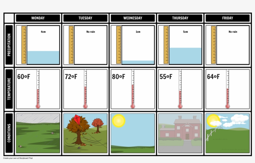 Advanced Weather Diary - Weather - Free Transparent PNG Download - PNGkey