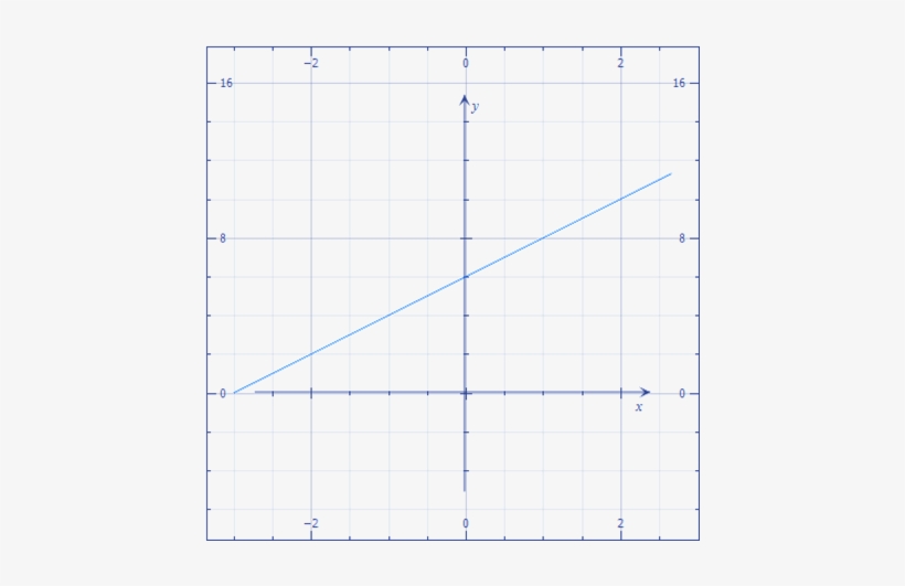 Linear Equation - Number - Free Transparent PNG Download - PNGkey