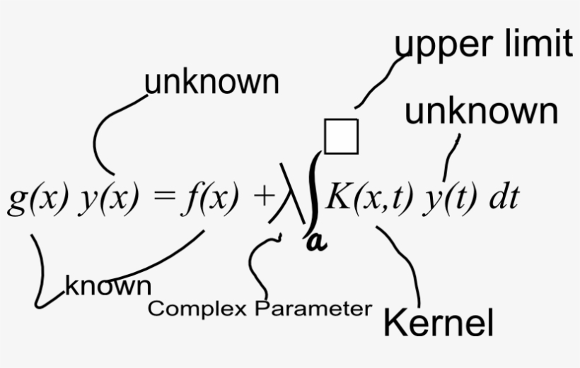 Solving Integral Equations Definitions And Types - Integral Equations ...