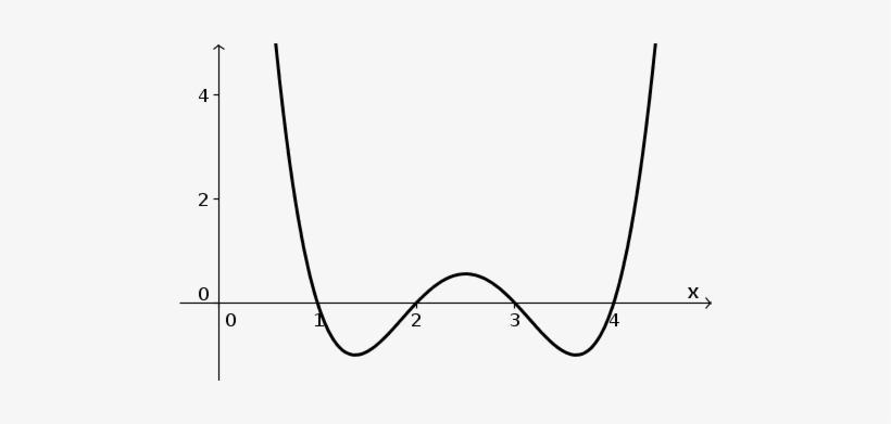 Autonomous Differential Equation Example Function - Line Art - Free ...