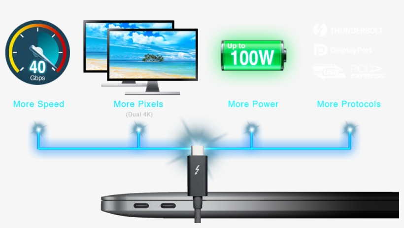 What Is Thunderbolt™ - Thunderbolt - Free Transparent PNG Download - PNGkey