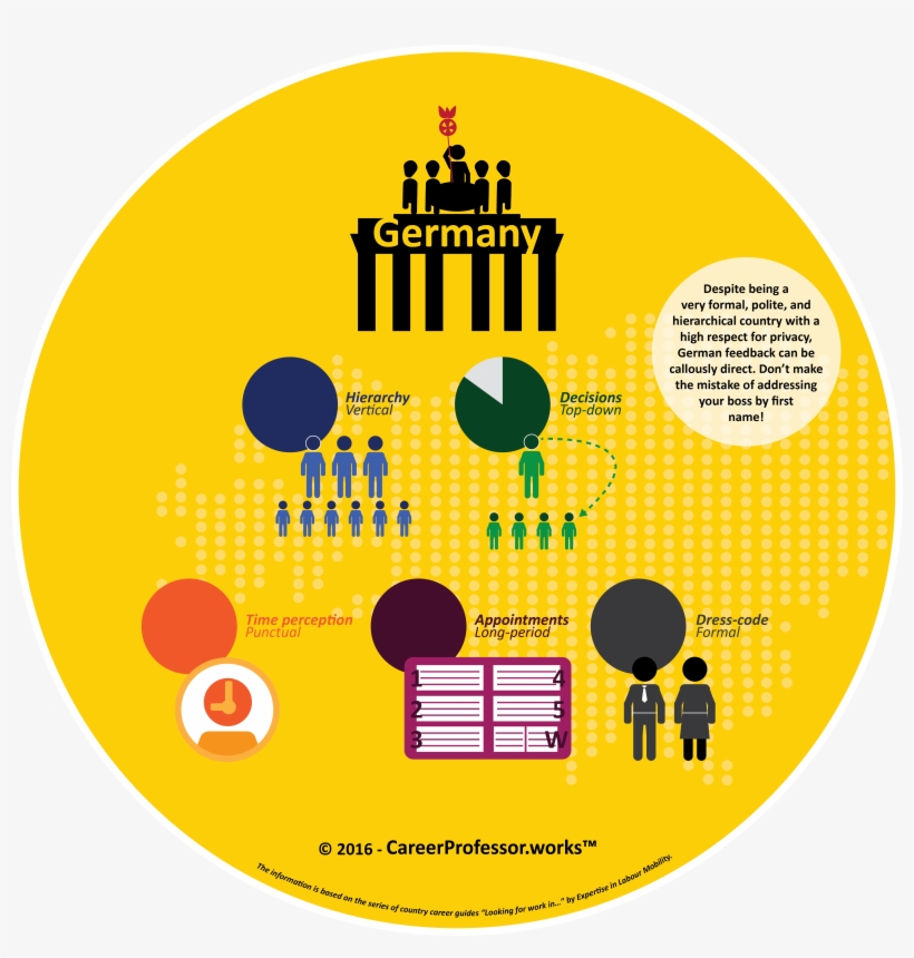 Work Culture In Germany - Infographic German Economy - Free Transparent ...