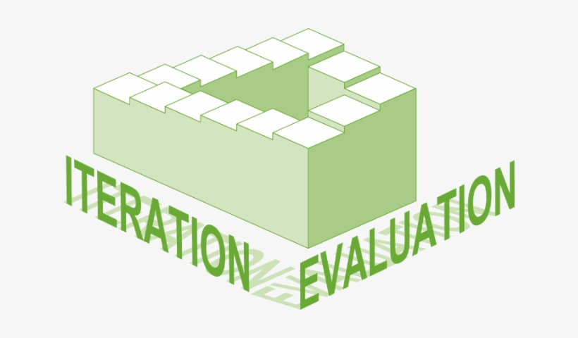 Ineration Evaluation - Iteration - Free Transparent PNG Download - PNGkey