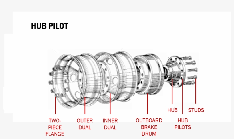Hub Pilot - Circle - Free Transparent PNG Download - PNGkey
