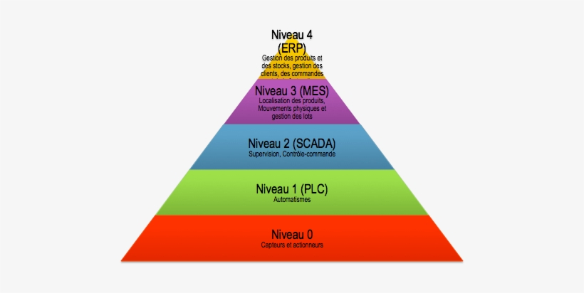 Figure 2 Cim Pyramid Completed By Scada - Pyramide Cim - Free ...